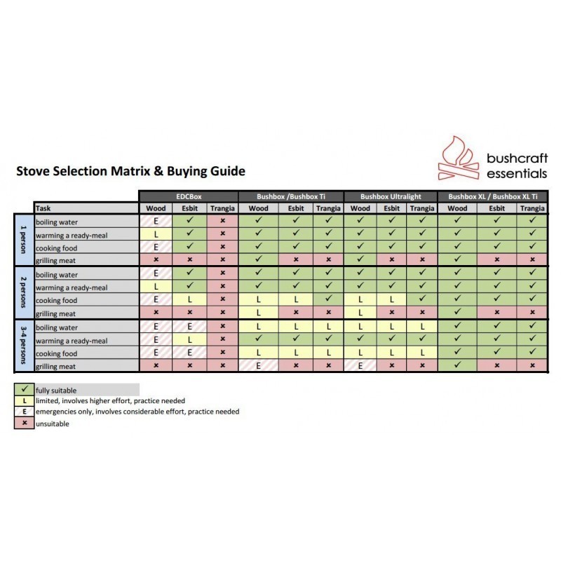 Kit de cuisson combiné réchaud à bois Bushbox XL grille Bushcraft